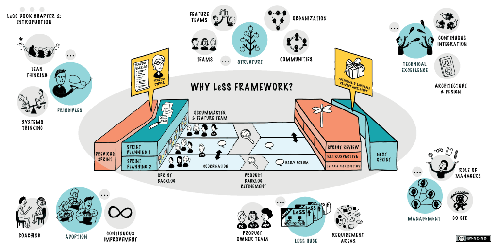 Certified LeSS Basics | ScrumCenter Certified LeSS Basics | ScrumCenter